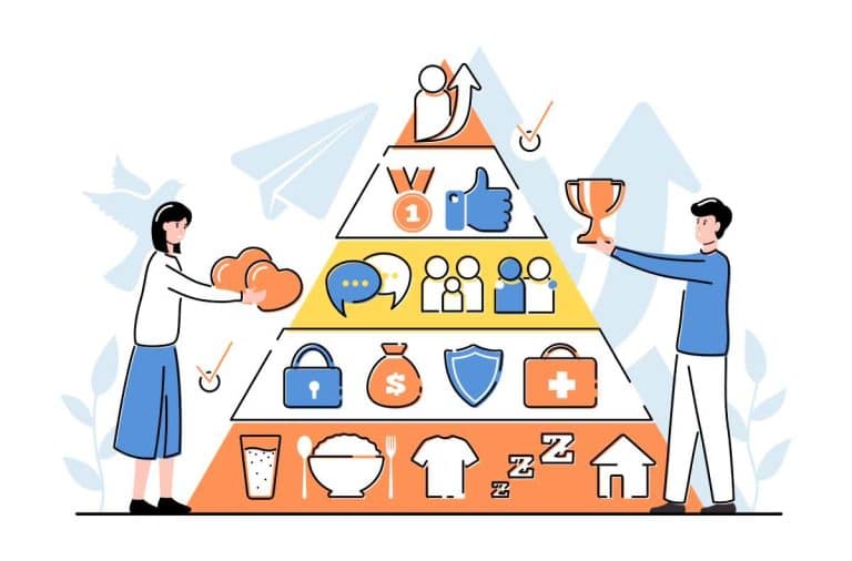 La pyramide de Maslow : définition et guide d’utilisation • MerciApp