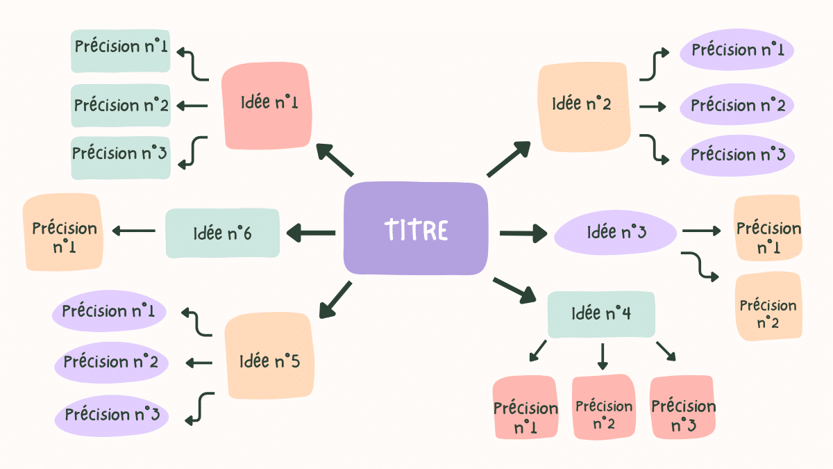 8 conseils pour une prise de notes efficace + 3 méthodes • MerciApp 8 conseils pour une prise de notes efficace + 3 méthodes • MerciApp