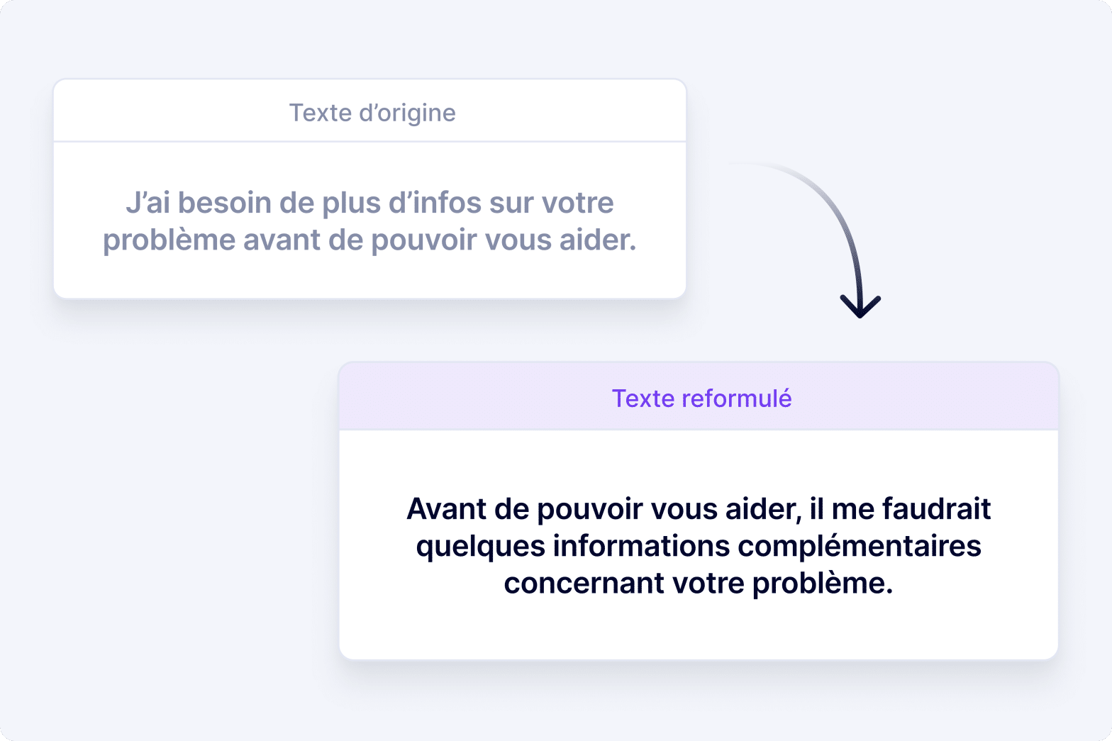 Reformuler un texte en ligne • Gratuit • MerciApp